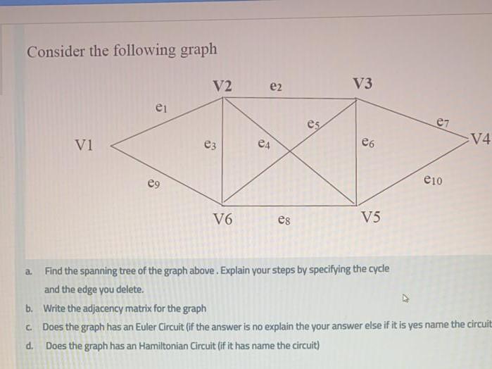 Solved Consider the following graph V2 e2 V3 ei es ет Vi ед | Chegg.com