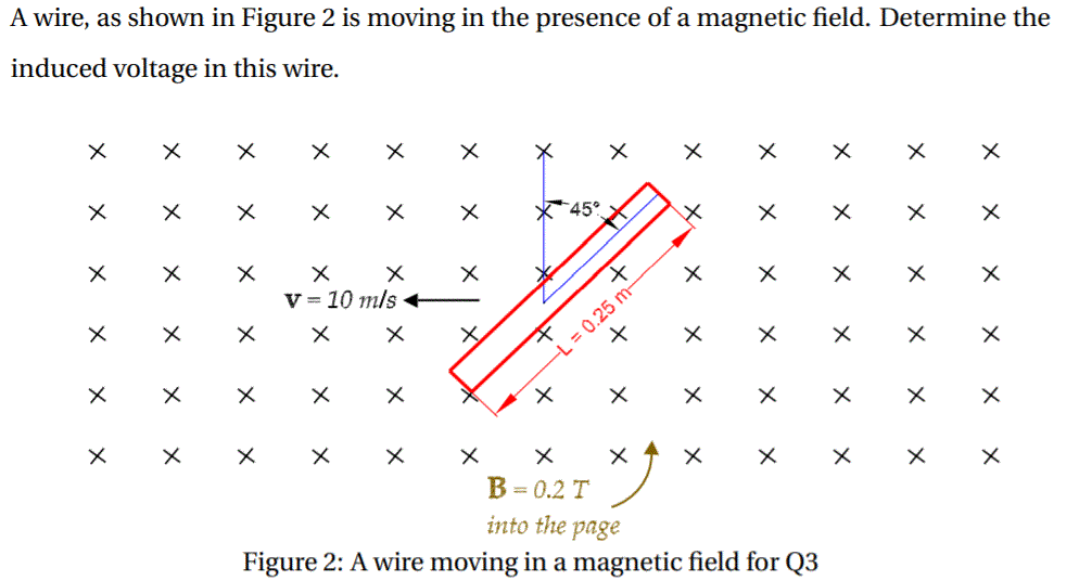 Solved A wire, as shown in Figure 2 is moving in the | Chegg.com