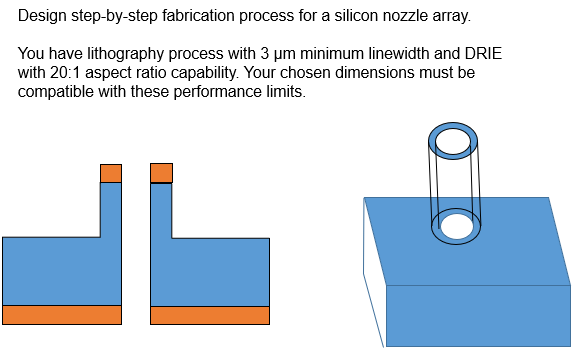 Design step-by-step fabrication process for a silicon | Chegg.com