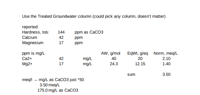 Solved Answer is given. I'm stuck at as to why "meq/l --> | Chegg.com
