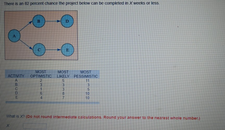 Solved There is an 82 percent chance the project below can | Chegg.com