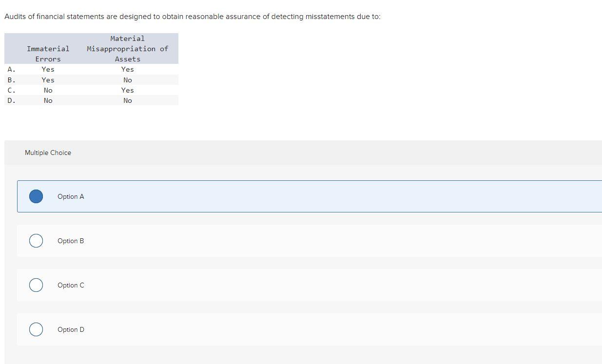 Solved Audits of financial statements are designed to obtain | Chegg.com