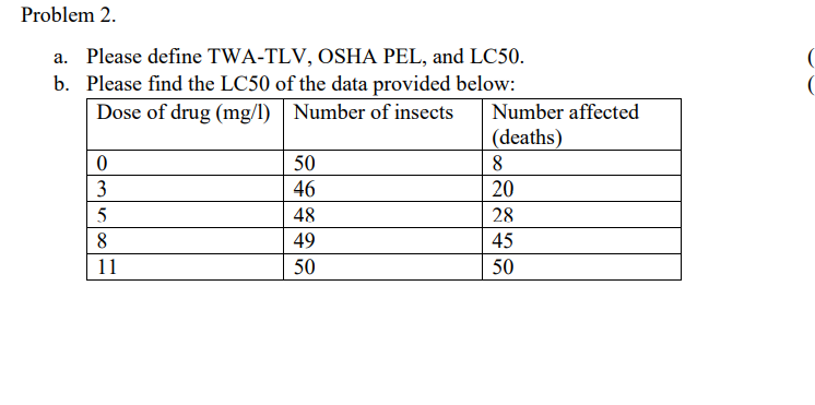 Solved Problem 2. a. Please define TWA-TLV, OSHA PEL, and | Chegg.com