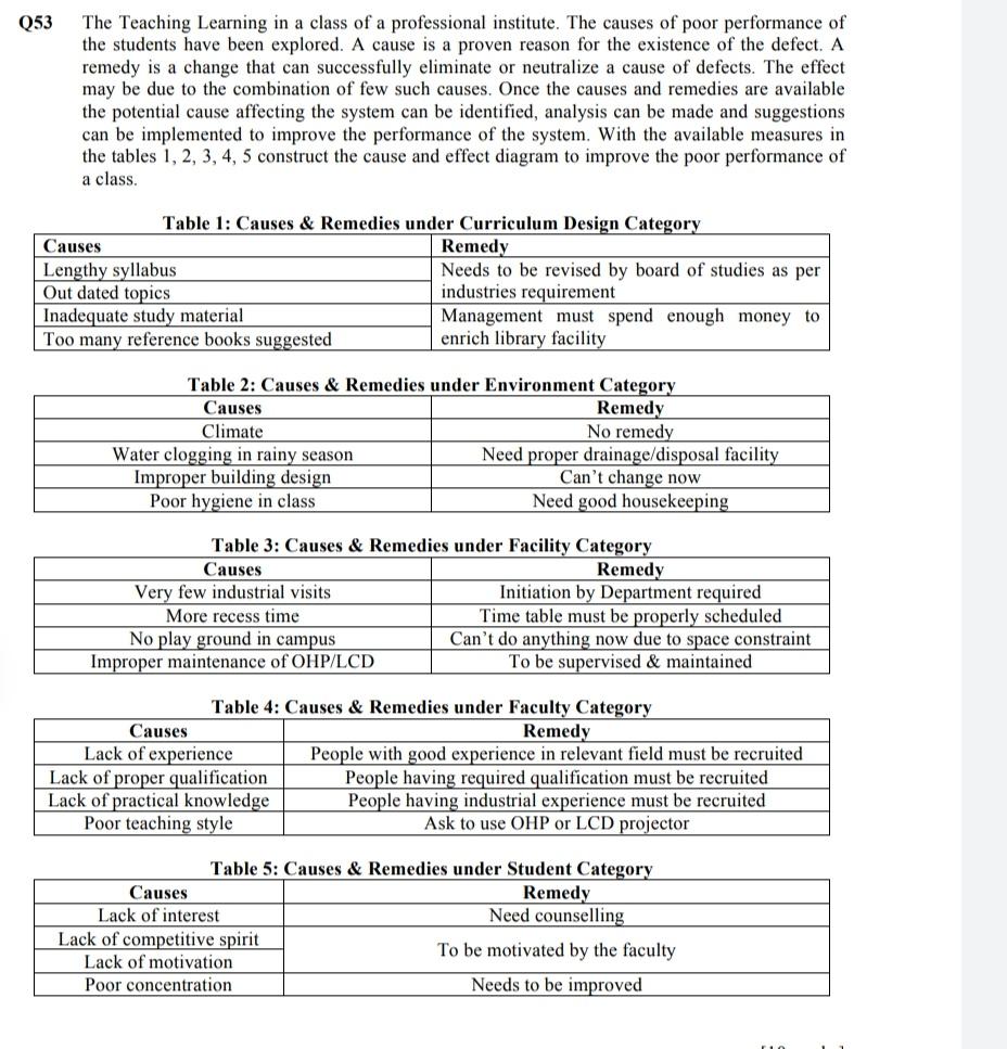 Solved Q53 The Teaching Learning in a class of a | Chegg.com