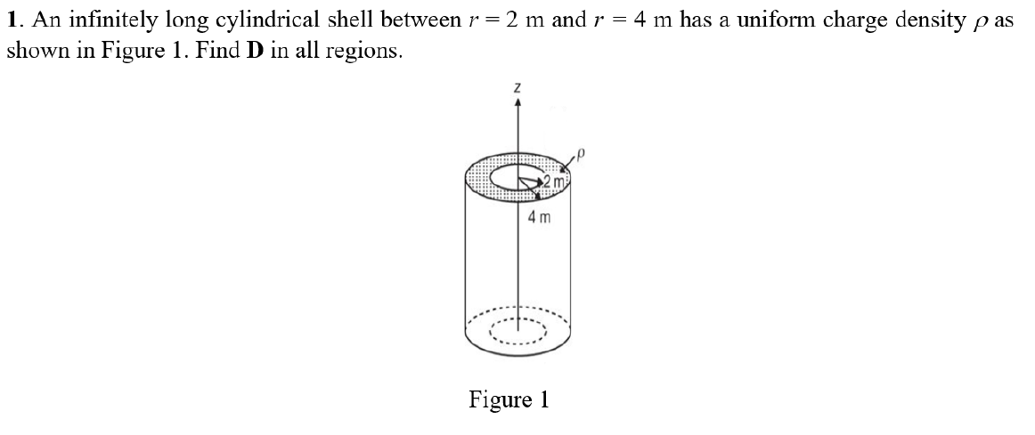 Solved 1. An infinitely long cylindrical shell between r = 2 | Chegg.com