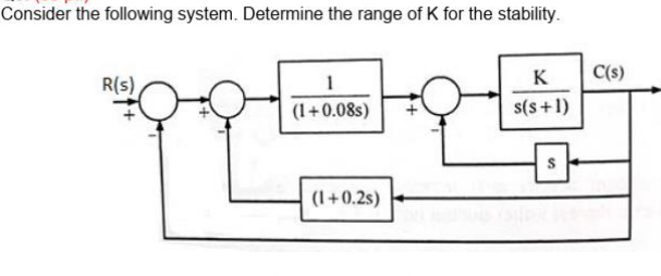 Solved Consider the following system. Determine the range of | Chegg.com