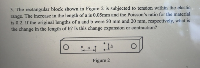 Solved 5. The rectangular block shown in Figure 2 is | Chegg.com
