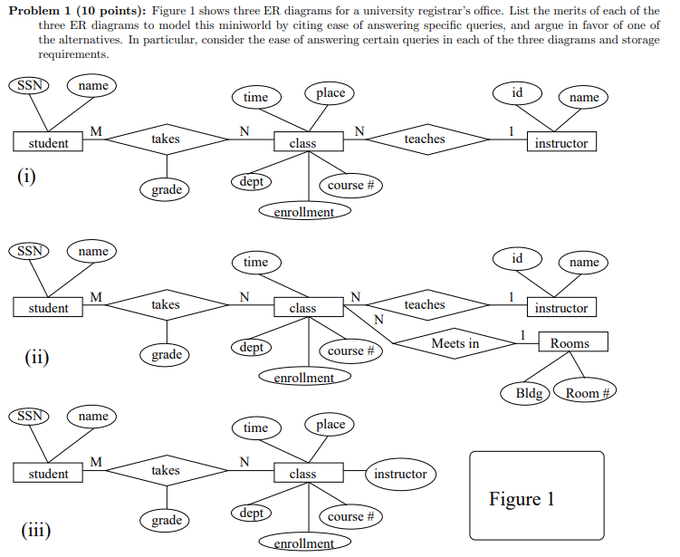Solved Problem 1 (10 points): Figure 1 shows three ER | Chegg.com
