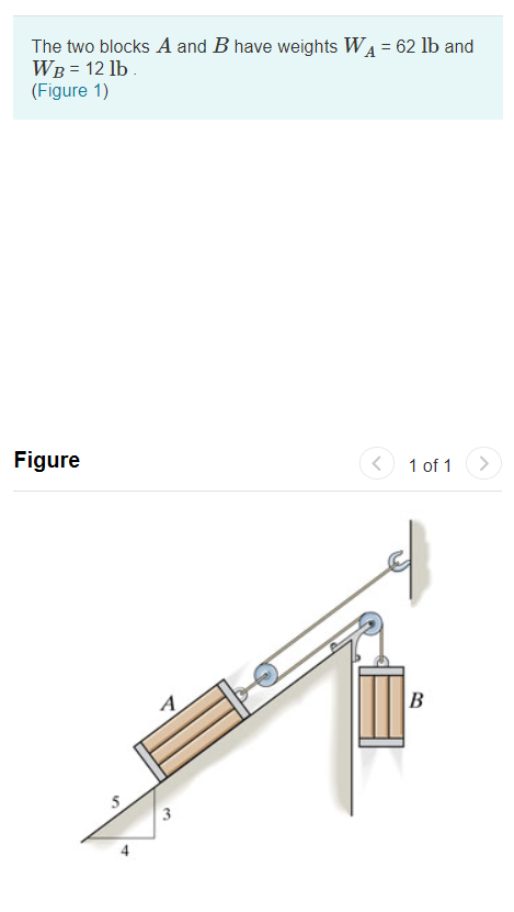 Solved The two blocks A and B have weights WA = 62 lb and WB | Chegg.com