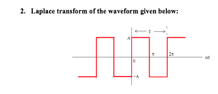 Solved 2. Laplace transform of the waveform given below: cot | Chegg.com