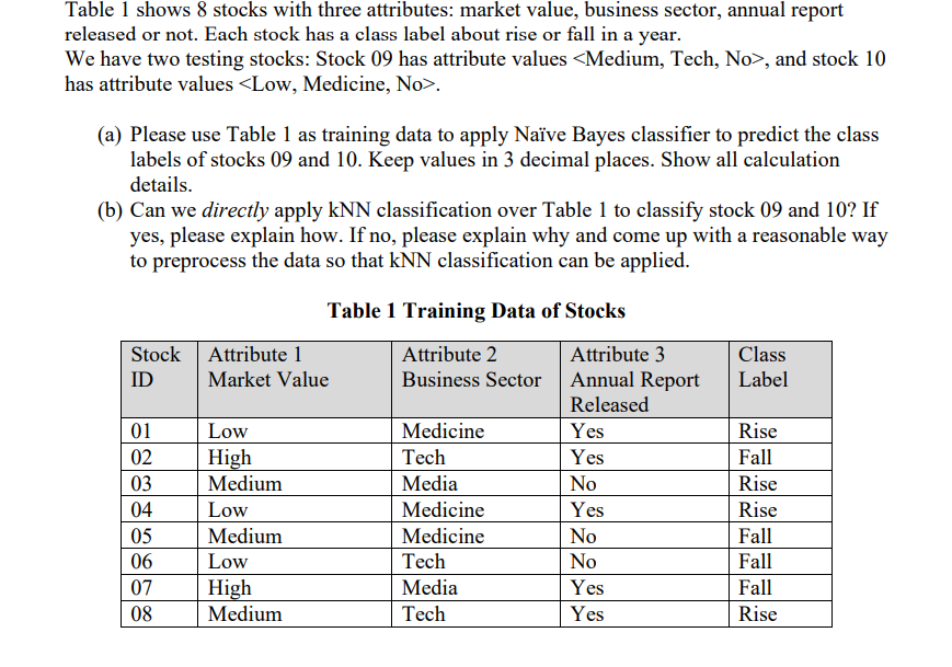Solved Table 1 shows 8 stocks with three attributes: market | Chegg.com