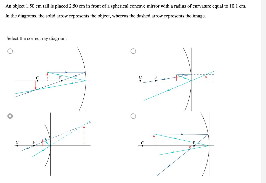 Solved An object 1.50 cm tall is placed 2.50 cm in front of | Chegg.com