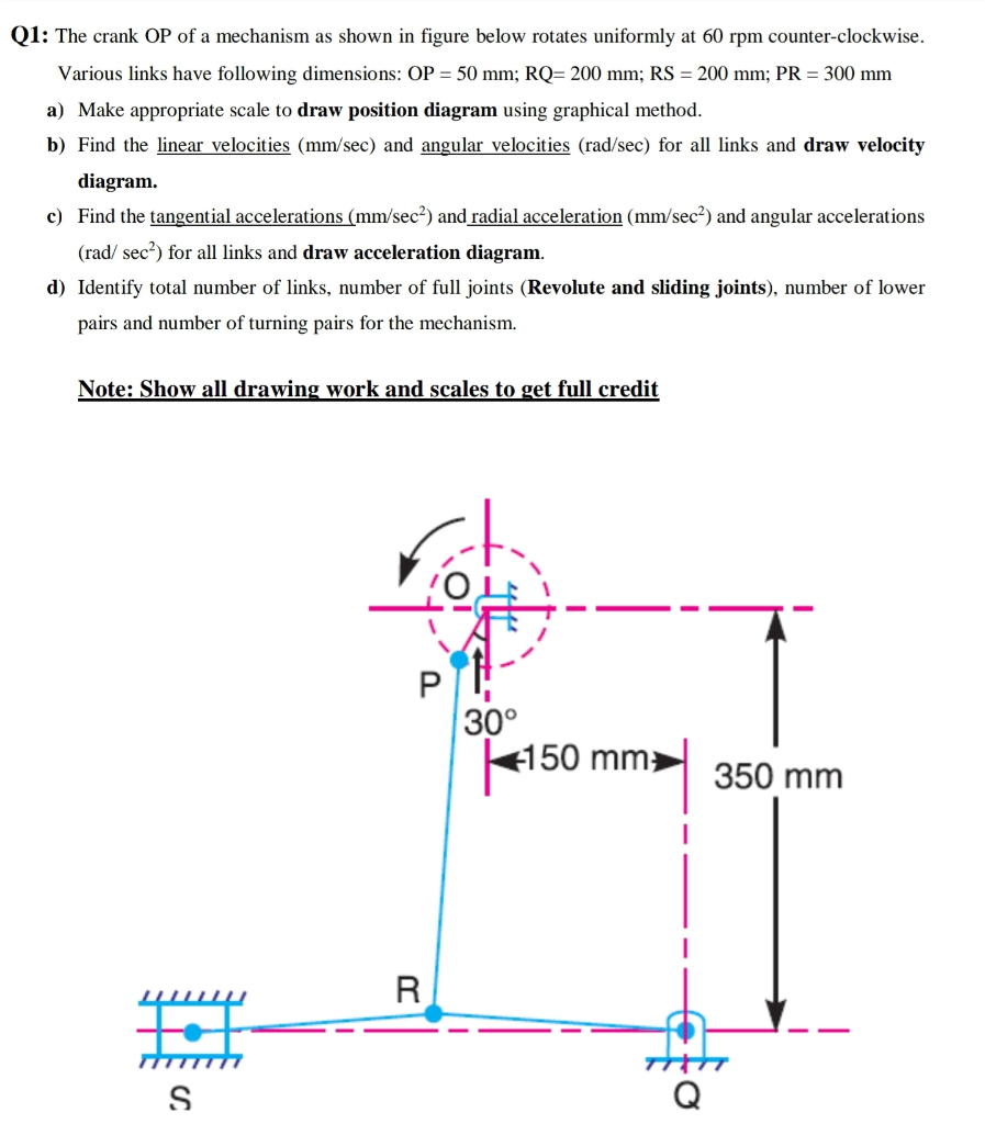 Solved Q1: The crank OP of a mechanism as shown in figure | Chegg.com