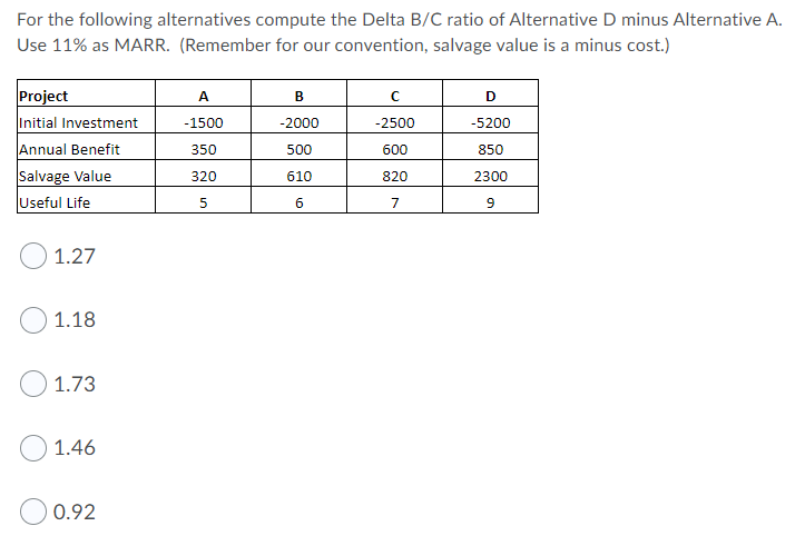 Solved For the following alternatives compute the Delta B/C | Chegg.com