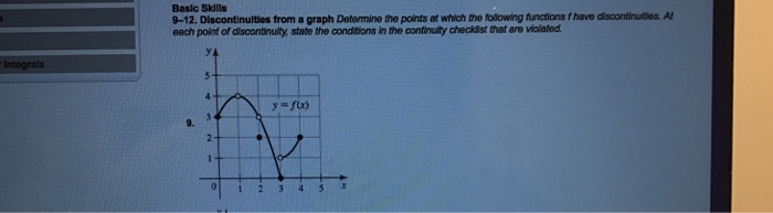 Solved Discontinuities from a graph Determine the points at | Chegg.com
