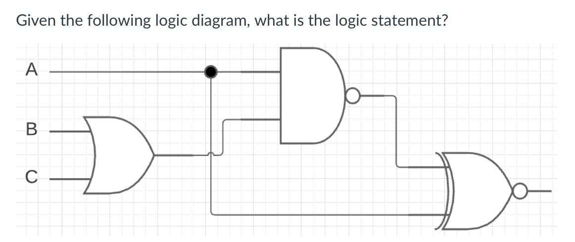 Solved Given the following logic diagram, what is the logic | Chegg.com