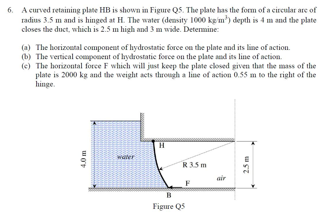 Solved 6. A curved retaining plate HB is shown in Figure Q5. | Chegg.com