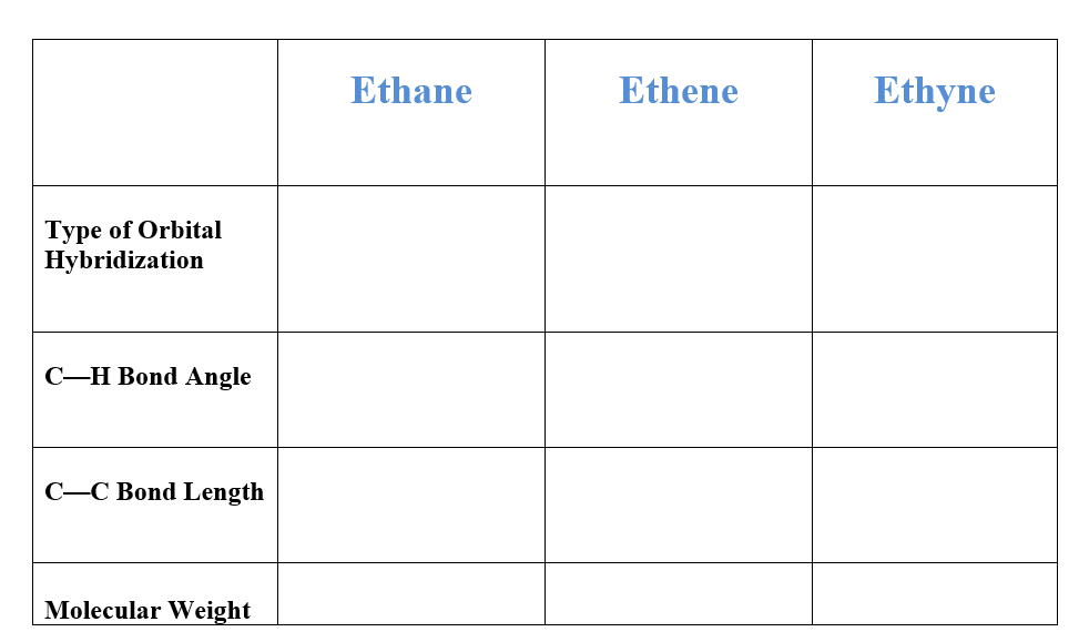 Solved \begin{tabular}{|l|l|l|l|} \hline & Ethane & Ethene & | Chegg.com