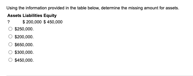 Solved Using the information provided in the table below, | Chegg.com