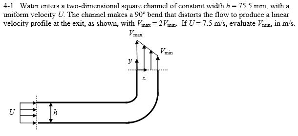 Solved 4-1. Water enters a two-dimensional square channel of | Chegg.com