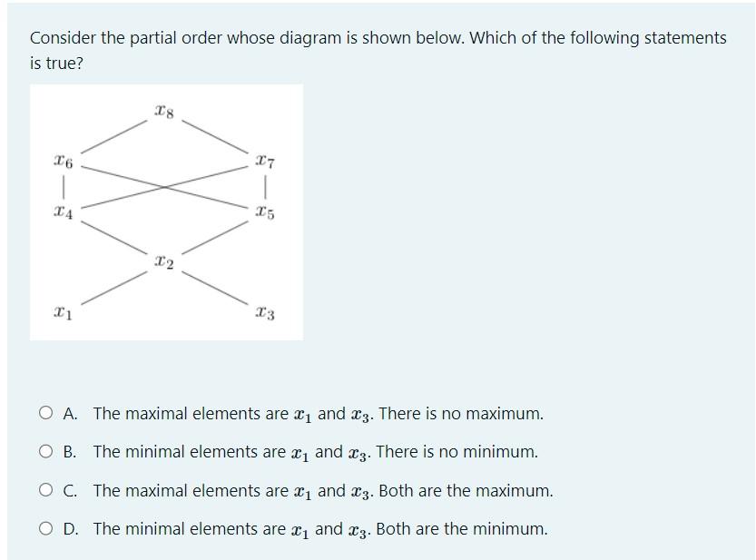 Solved Consider the partial order whose diagram is shown | Chegg.com