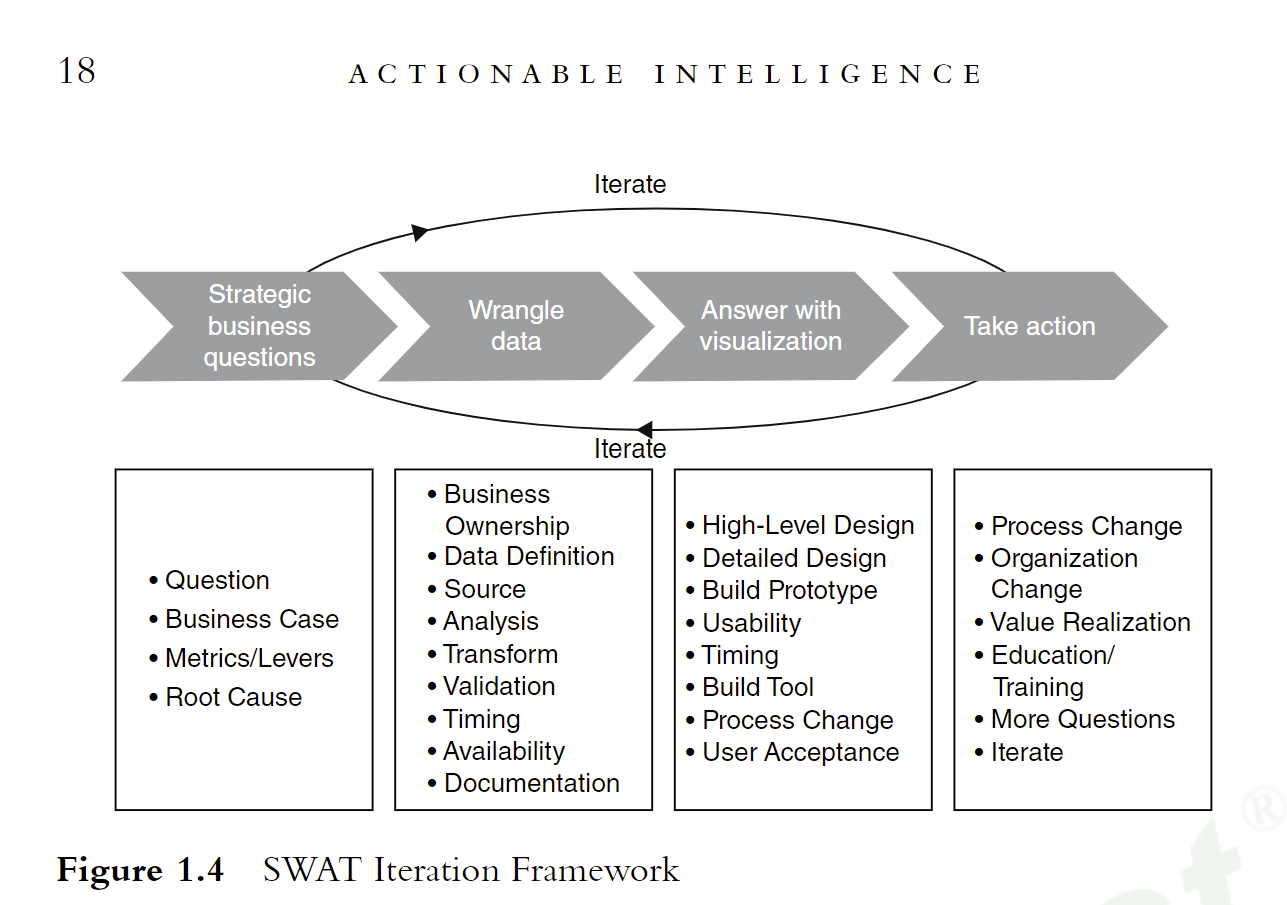 Solved Help using the SWAT framework in a business: Choose | Chegg.com