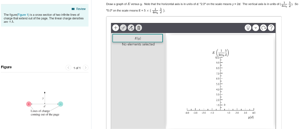 Solved Draw a graph of E versus Note that the horizontal | Chegg.com