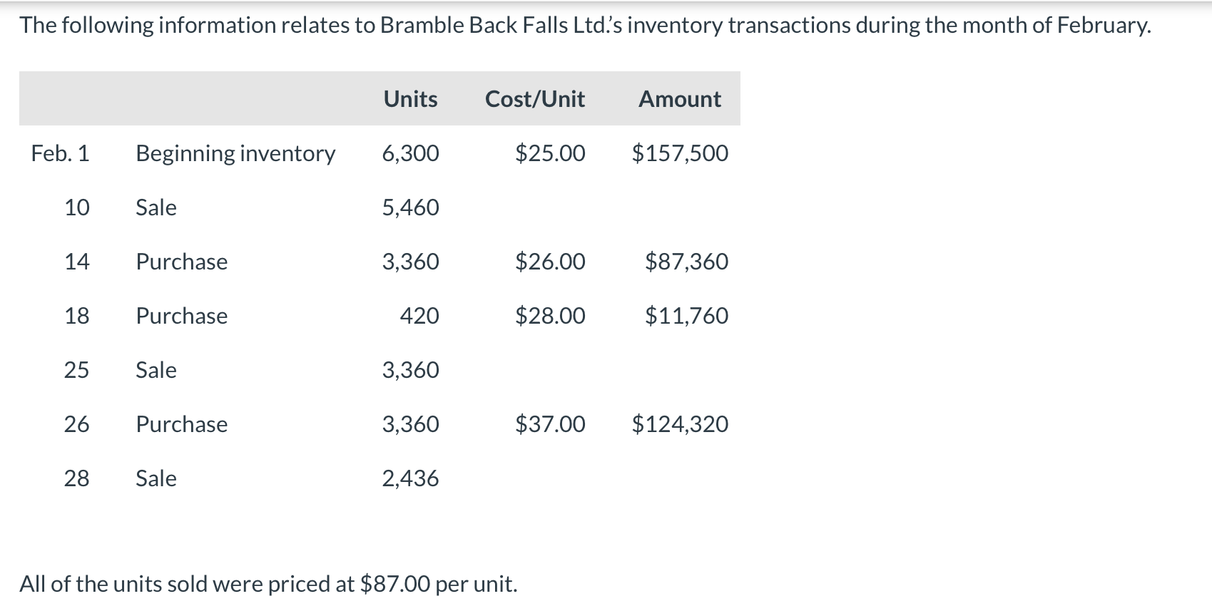 The following information relates to Bramble Back | Chegg.com