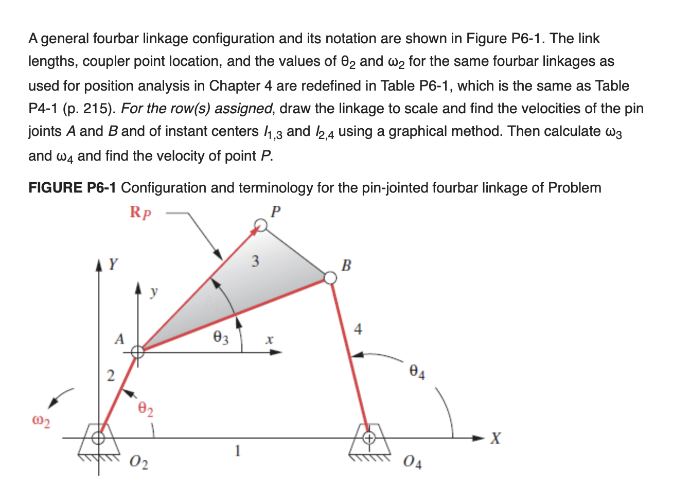 Solved A general fourbar linkage configuration and its | Chegg.com