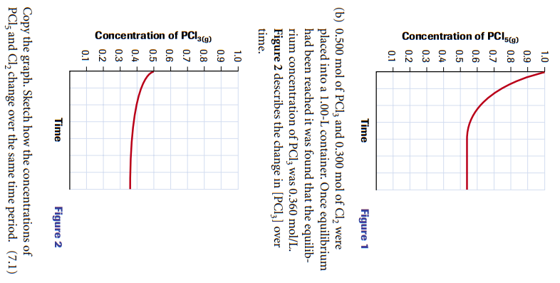 Solved Consider this system at equilibrium. PCl5( g)⇌PCl3( | Chegg.com