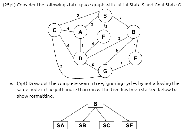 Solved 25pt ) Consider the following state space graph with | Chegg.com Solved 25pt ) Consider the following state space graph with | Chegg.com