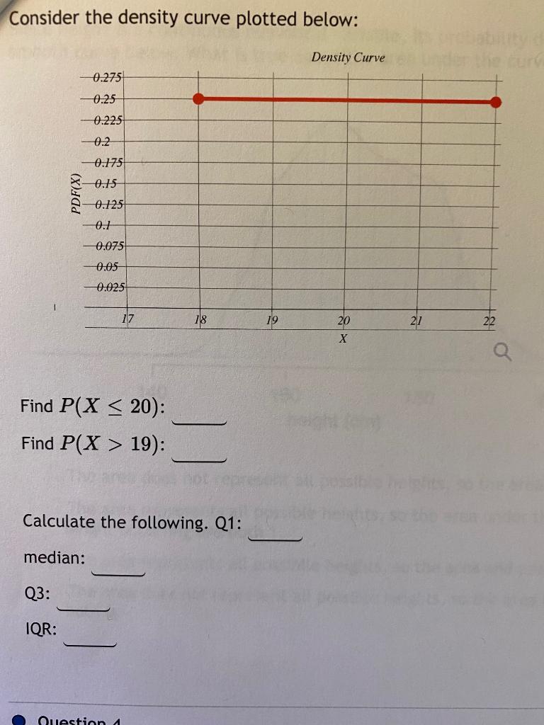 Solved Consider the density curve plotted below: Find | Chegg.com