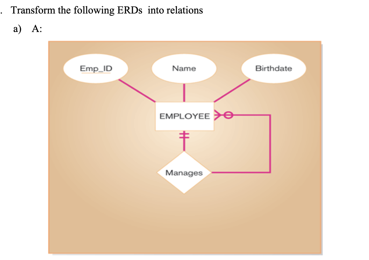 Solved . Transform the following ERDs into relations a) A: | Chegg.com