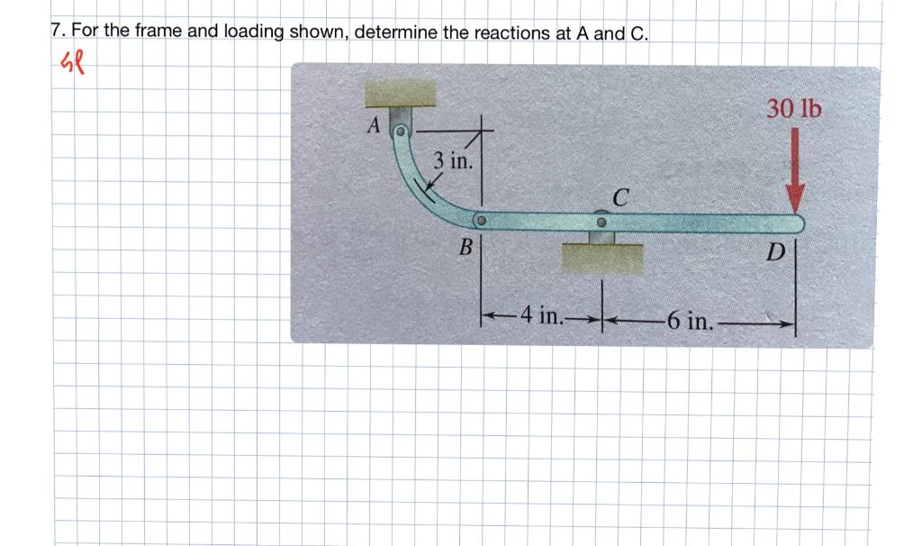 Solved 7. For the frame and loading shown, determine the | Chegg.com