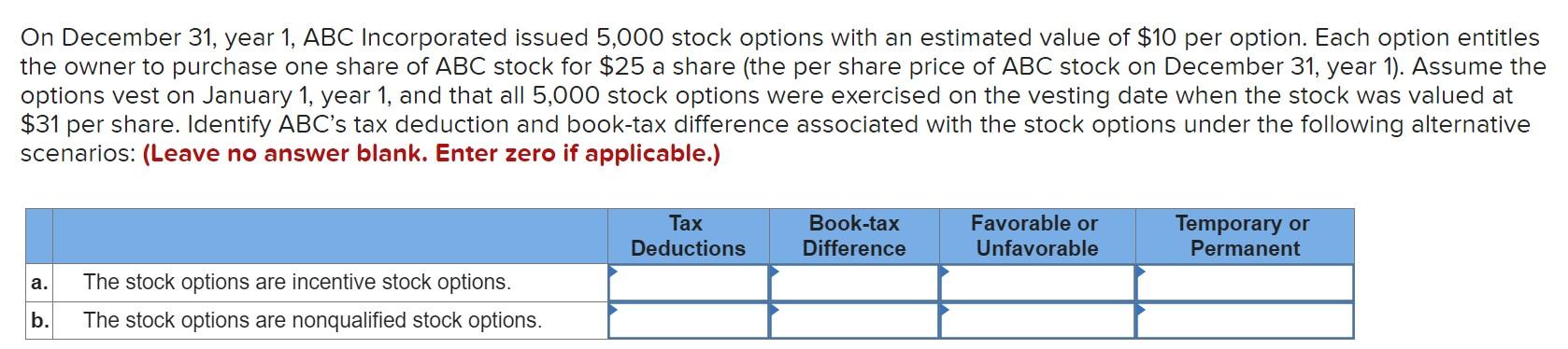 Solved On December 31, year 1, ABC Incorporated issued 5,000 | Chegg.com