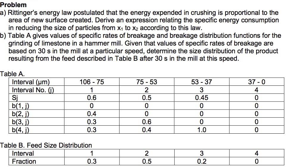 Solved Problem A Rittingers Energy Law Postulated That The