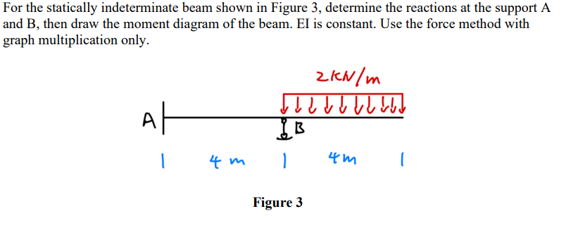 Solved For the statically indeterminate beam shown in Figure | Chegg.com