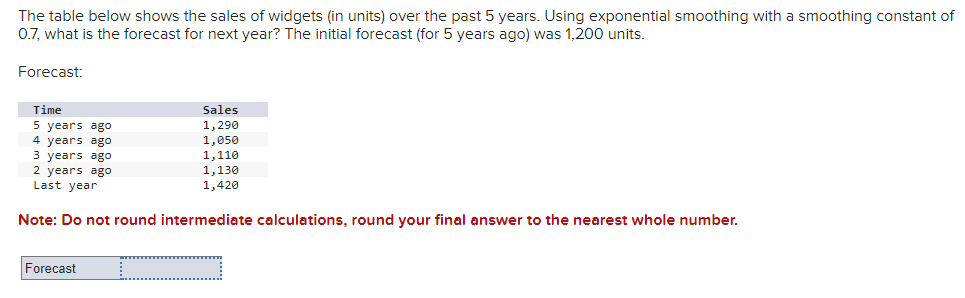 Solved The table below shows the sales of widgets (in units) | Chegg.com