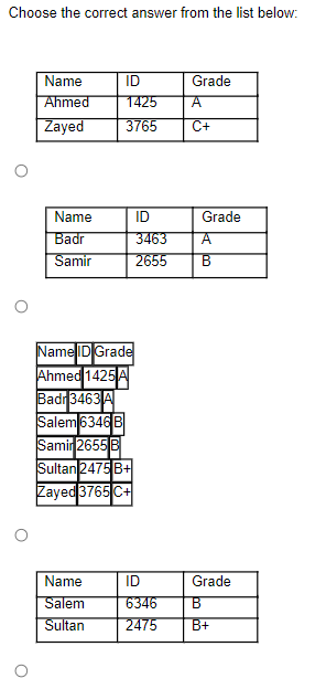 Solved QUESTION 2 The following is an illustration of how | Chegg.com