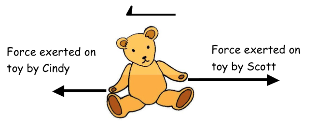 Solved 1) A moving cart is given a push by someone’s hand so | Chegg.com