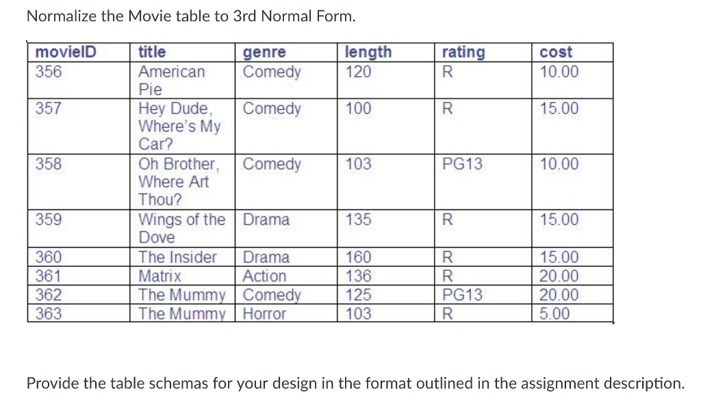 Solved Normalize the Movie table to 3rd Normal Form cost | Chegg.com