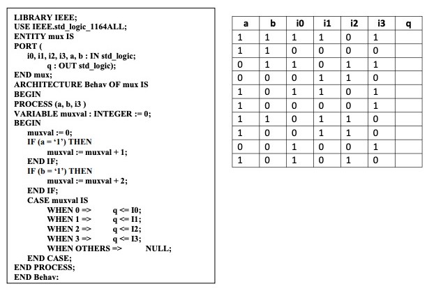 Solved Fill in the required values in the table using the | Chegg.com