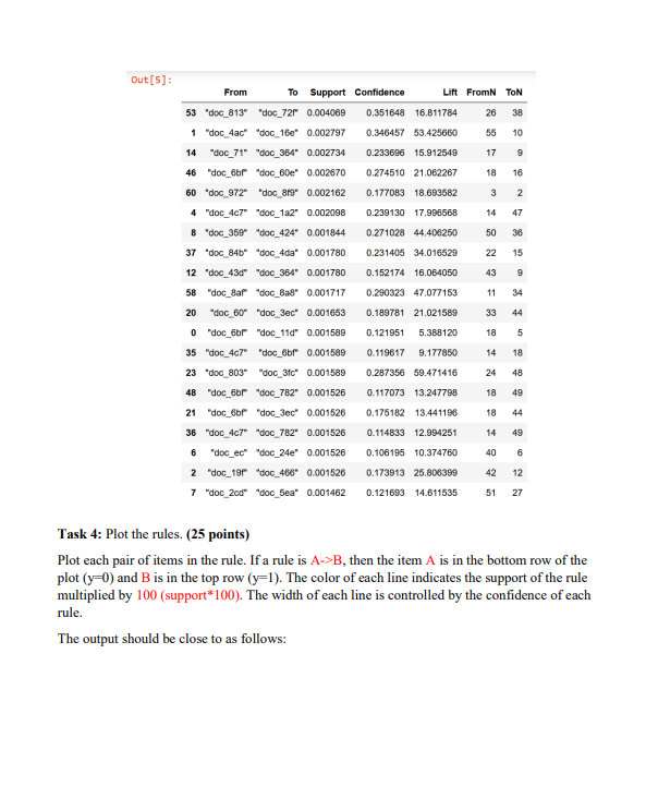 Task 3: List the rules in a readable table. ( 25 | Chegg.com