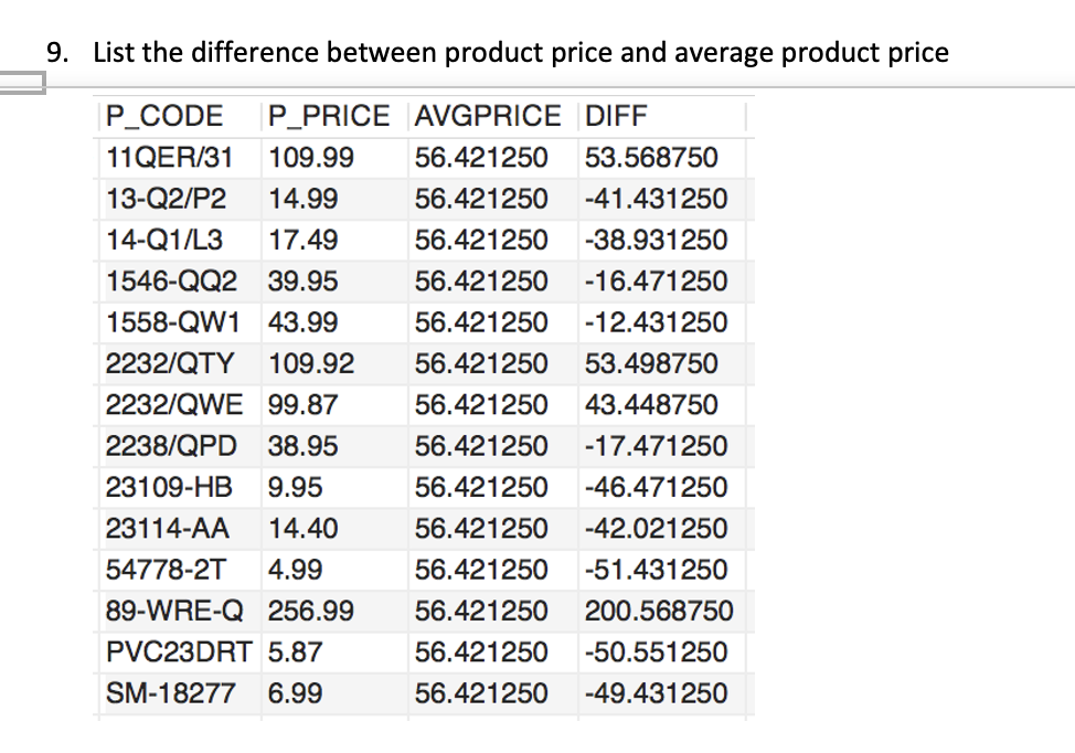 Solved I already have the charts so I don't need to create | Chegg.com