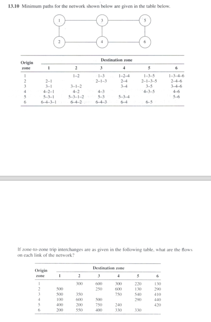 Solved 13.10 Minimum paths for the network shown below are | Chegg.com