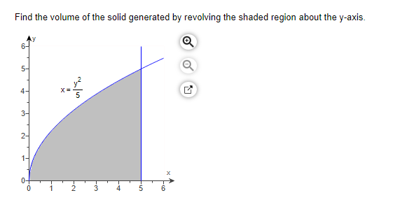 Solved Find the volume of the solid generated by revolving | Chegg.com