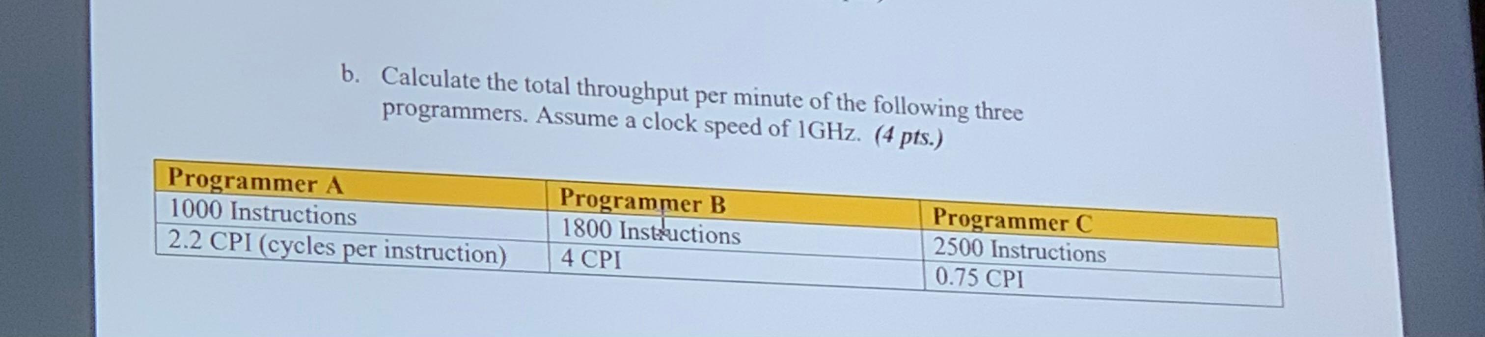 Solved b. Calculate the total throughput per minute of the | Chegg.com