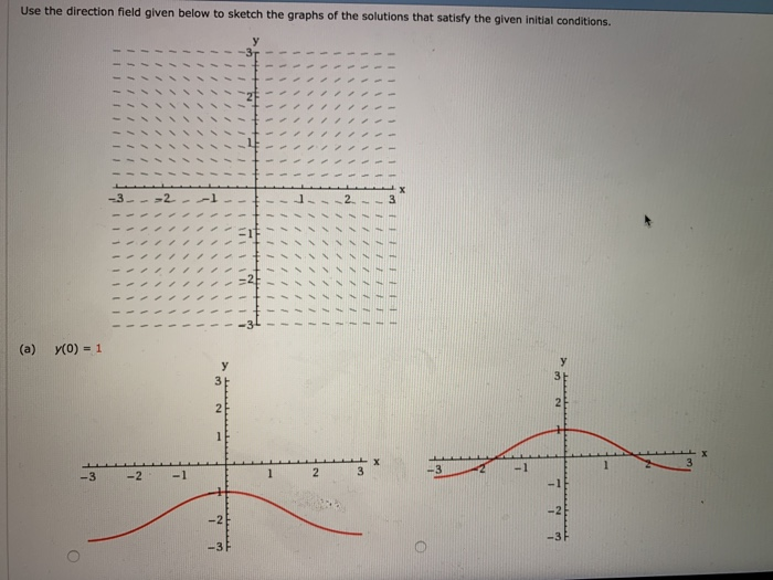 Solved Use the direction field given below to sketch the | Chegg.com
