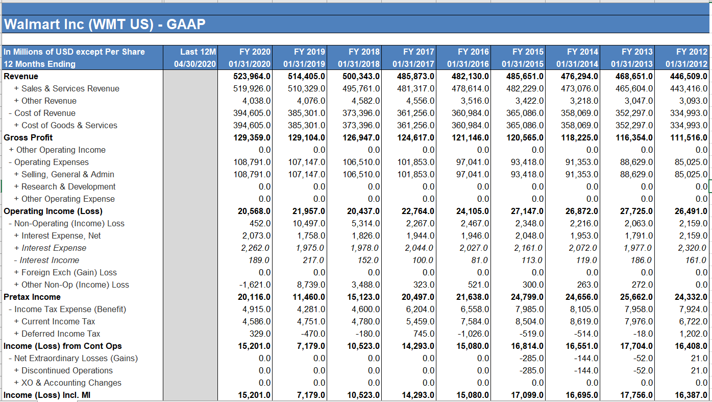 Solved What was Walmart's operating cash flow in 2014 | Chegg.com