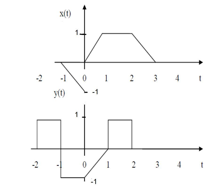 Solved Given two continuous signals x(t) and y(t), find | Chegg.com